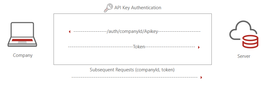API – Hydra Soporte API – Hydra Soporte