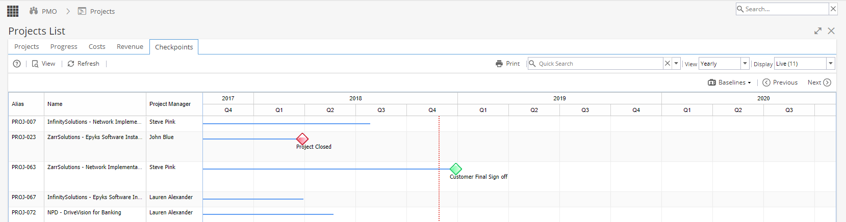 PMO - Projects - Checkpoints – Hydra Support