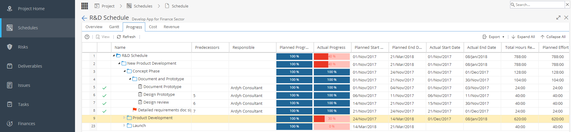 Project - Schedules - Schedule Detail - Progress Detail – Hydra Support