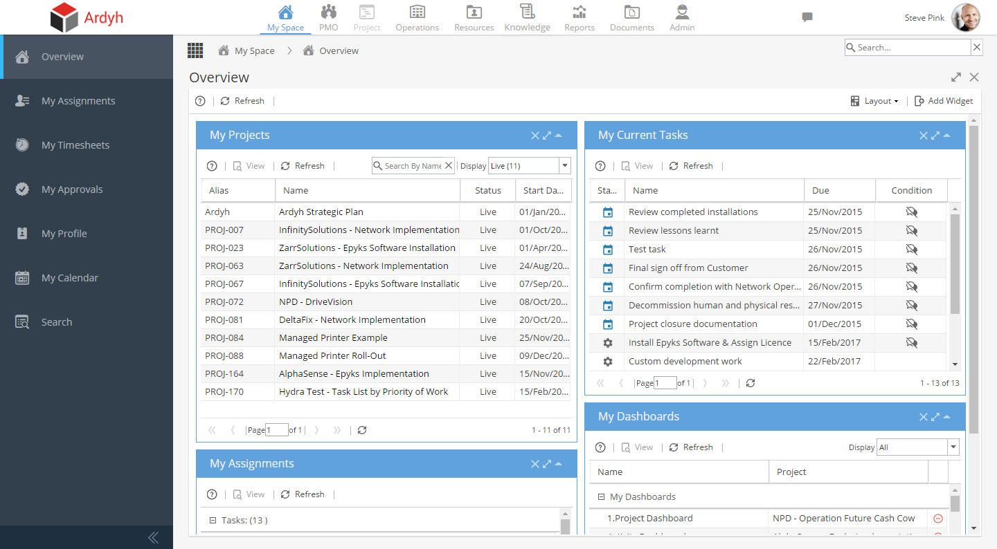 An introduction to Hydra's interface – Hydra Support
