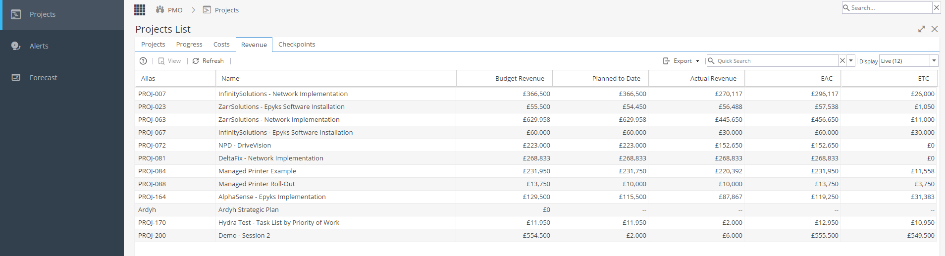 PMO - Projects - Revenue – Hydra Support