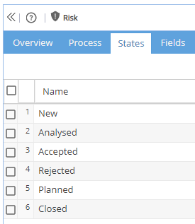 Risks - How do they work? – Hydra Support