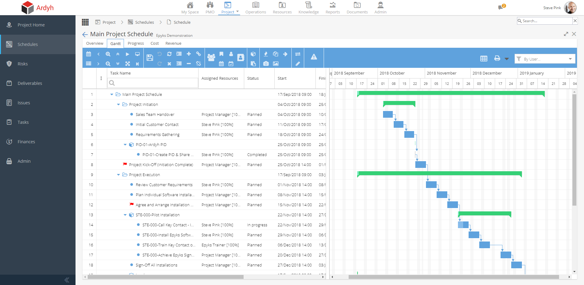 Creating your first Ad-Hoc Project – Hydra Support