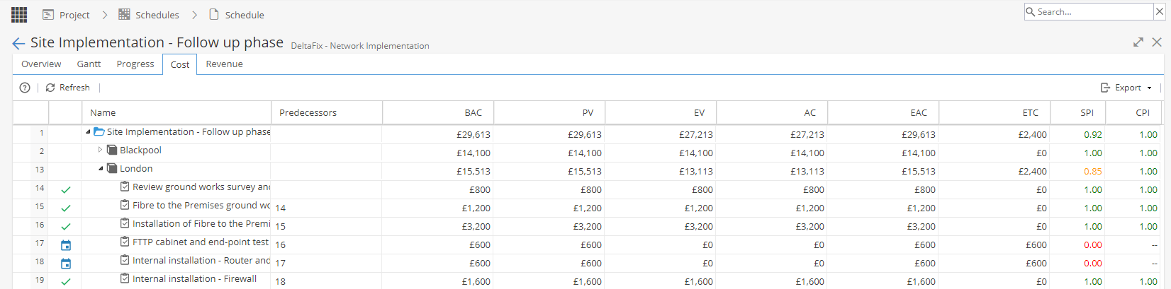How to review Schedule Variance or Schedule Performance – Hydra Support
