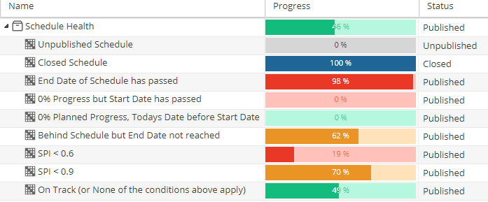 What are the Health / Progress Indicators? – Hydra Support