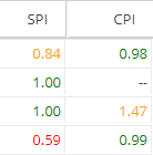 What are the Health / Progress Indicators? – Hydra Support