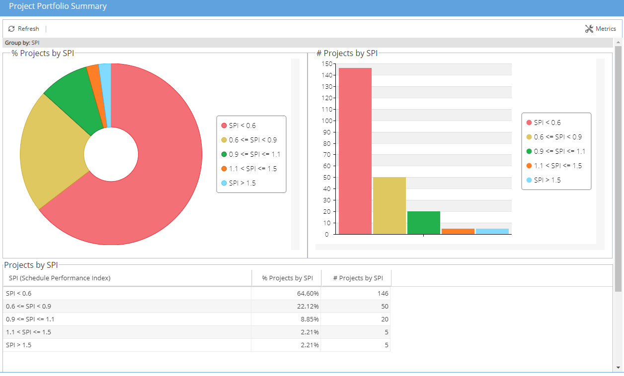 Reports - Company Dashboards – Hydra Support
