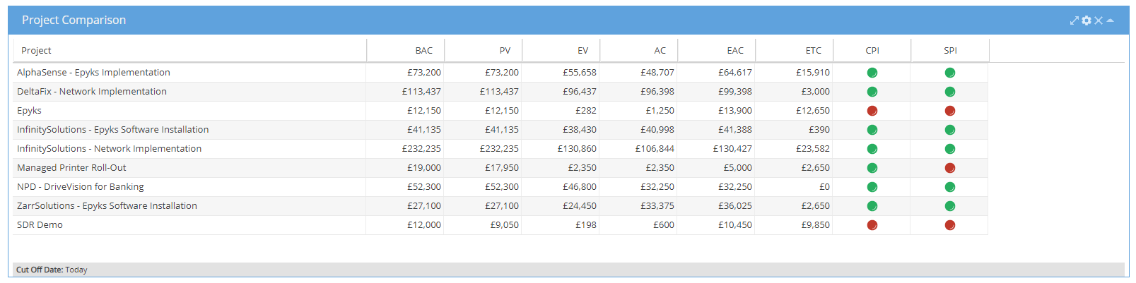 Reports - Company Dashboards – Hydra Support