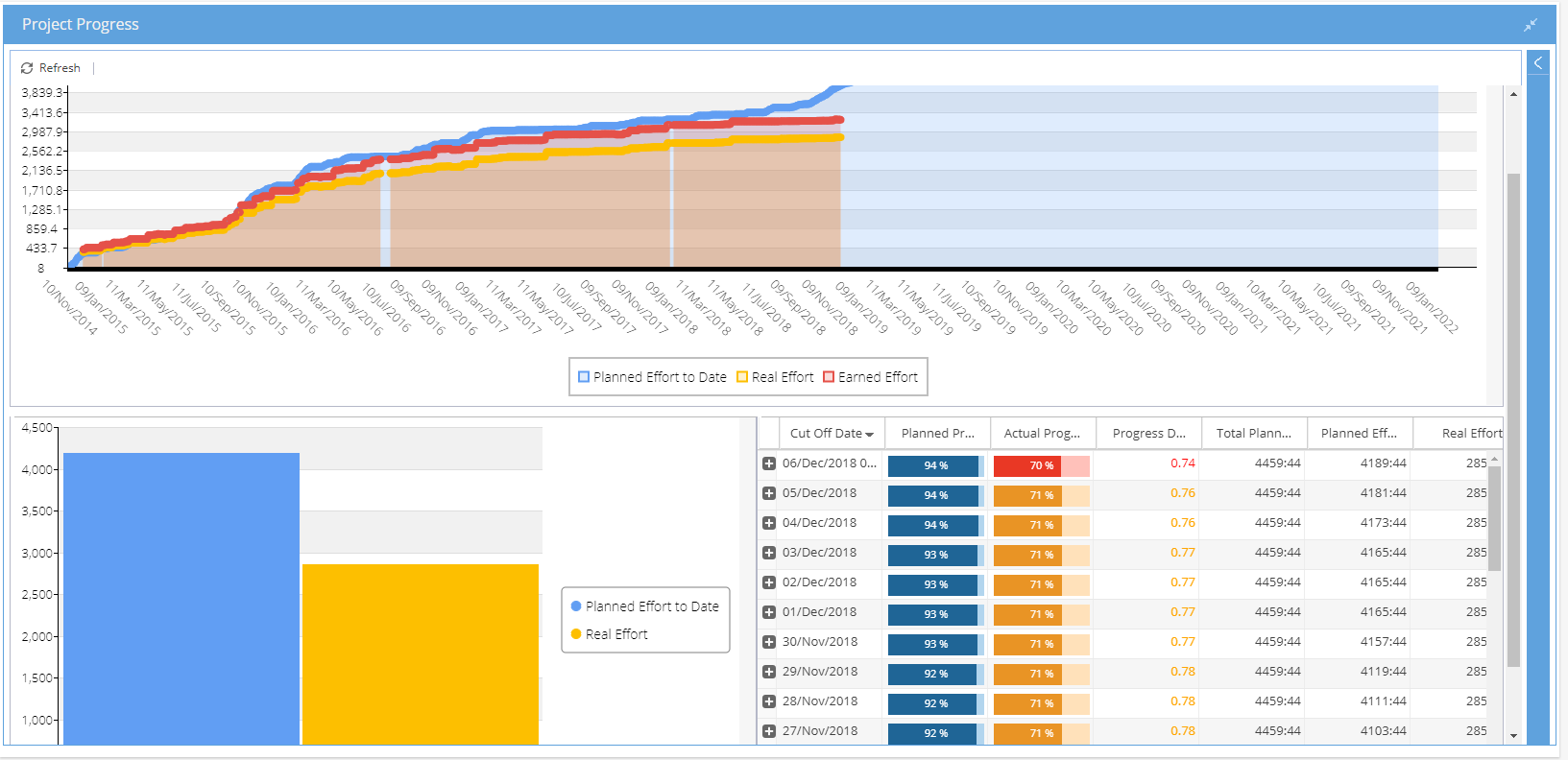 Reports - Project Dashboards – Hydra Support