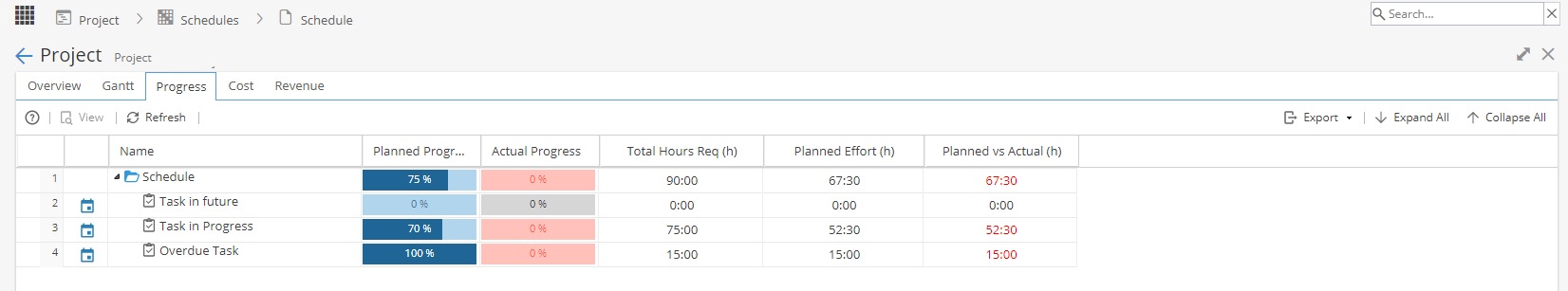 How is Planned Progress for a Task calculated? – Hydra Support