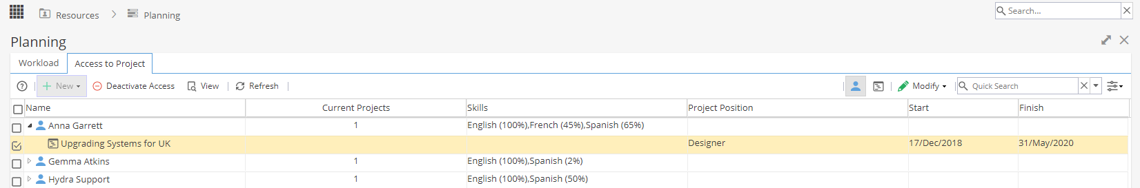 Resources - Planning - Access to Project – Hydra Support