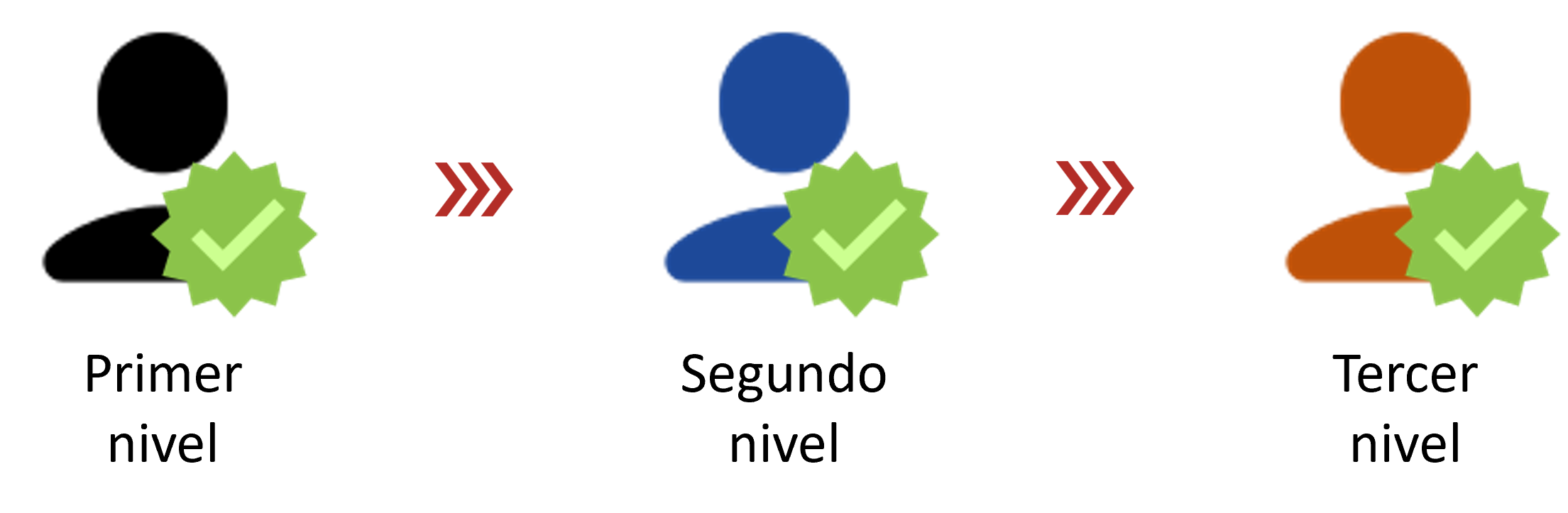 Aprobaciones – Hydra Soporte